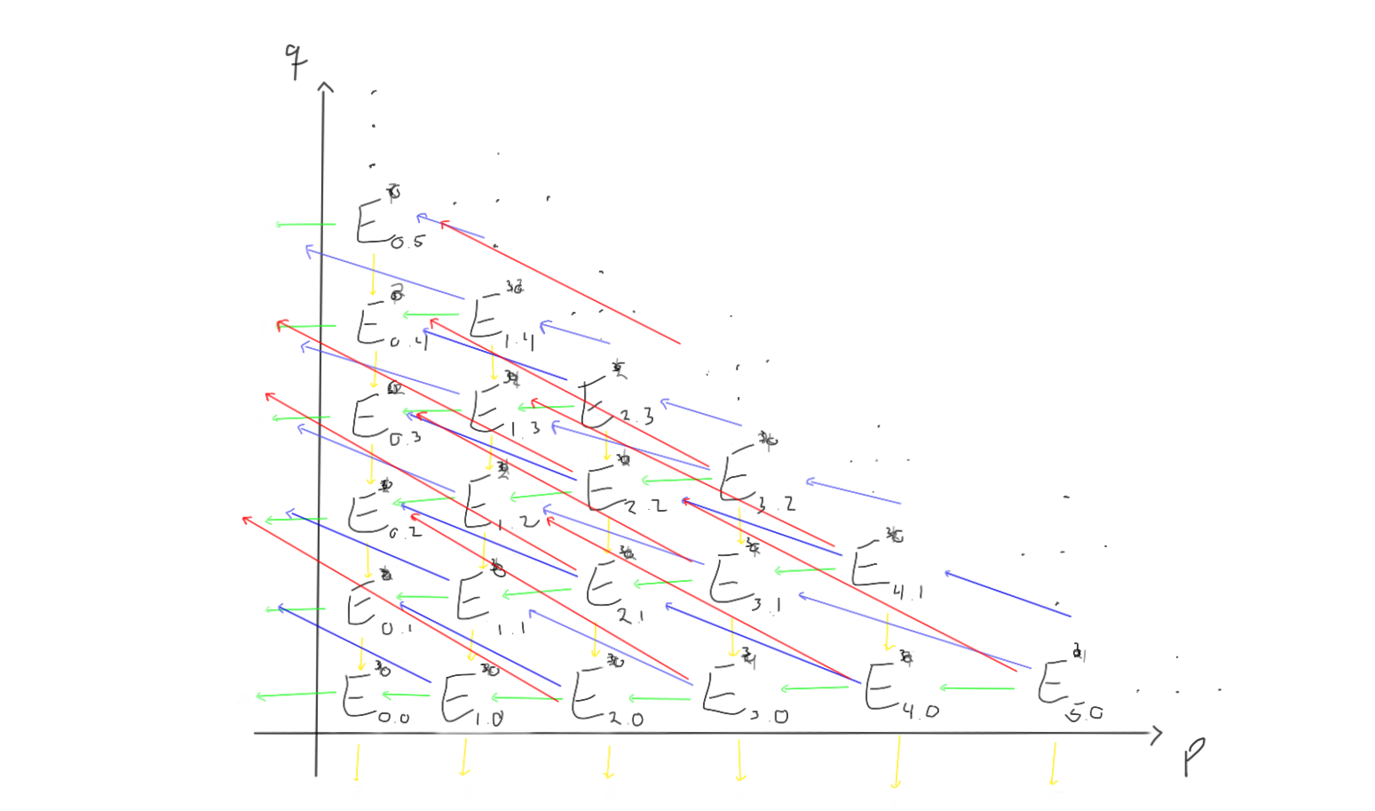 Spectral sequences and multicomplexes - Part I